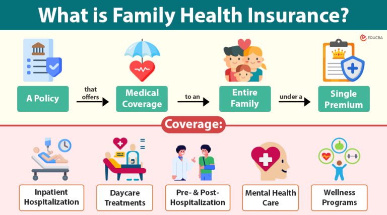 Family Health Insurance | Meaning, Types, Coverage, Benefits