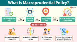 Macroprudential Policy | Meaning, Importance & Key Tools
