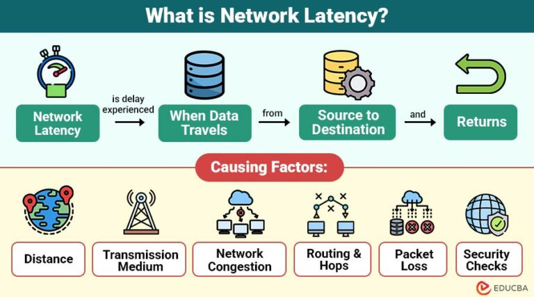 Network Latency Explained: Meaning, Factors, and Solutions