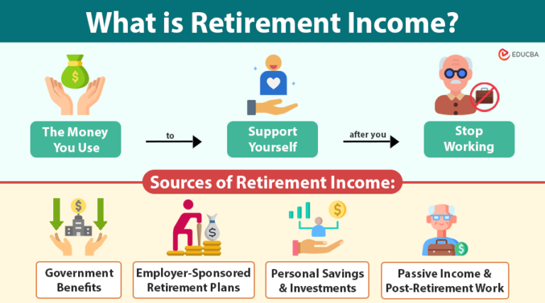 Retirement Income | Meaning, Importance, Sources & Types