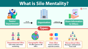 Silo Mentality | Meaning, Types, Causes, How to Break Down?