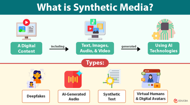 What is Synthetic Media? Types, Benefits & Applications