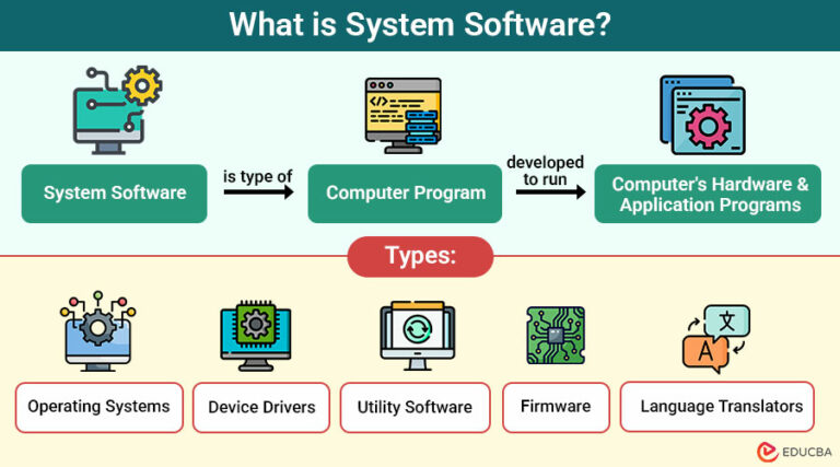 System Software: Definition, Importance, Functions, Types