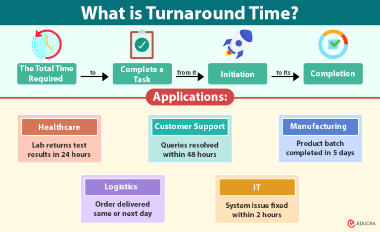 Turnaround Time (TAT) | Meaning, Importance, How to Measure?