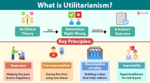 Utilitarianism | Meaning, Principles, Types & Utilitarians