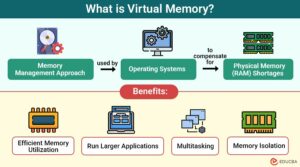 Virtual Memory: Features, Types, and Benefits