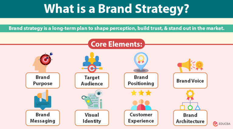 Brand Strategy | Meaning, Importance & Core Elements
