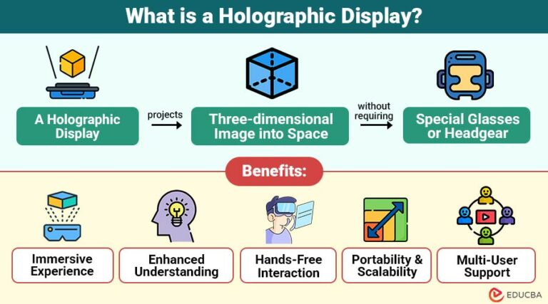 Holographic Display | Working, Types, Key Components