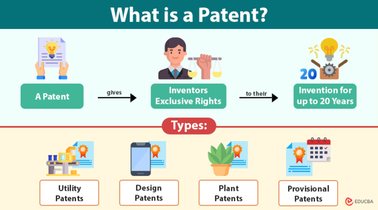 Patent | Meaning, Process, Real Examples, Types & Benefits