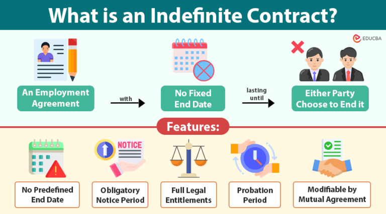Indefinite Contract | Meaning, Features, Clauses & Benefits