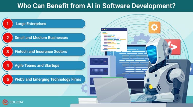 AI in Software Development: A Complete Workflow Guide