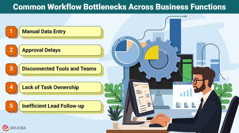 Workflow Bottleneck Every Business Should Avoid | EDUCBA