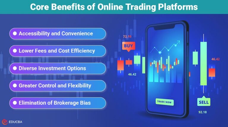 6 Key Benefits of Online Trading Platforms for Investors