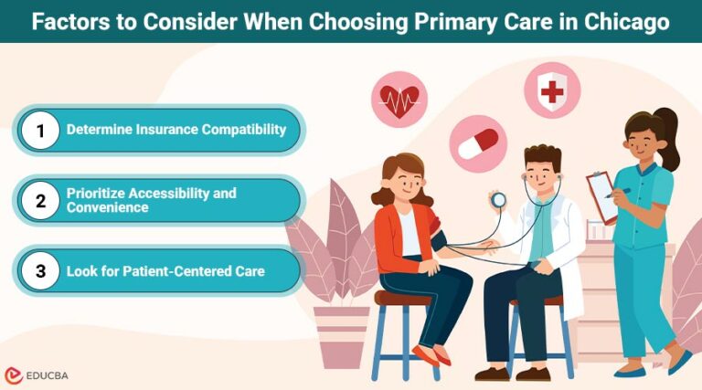 How to Find Quality Primary Care in Chicago?