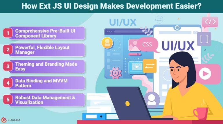 Ext JS UI Design | Simplifying Custom Software Development