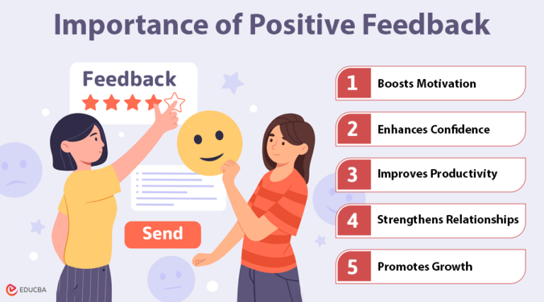 Positive Feedback | Meaning, Importance & Applications