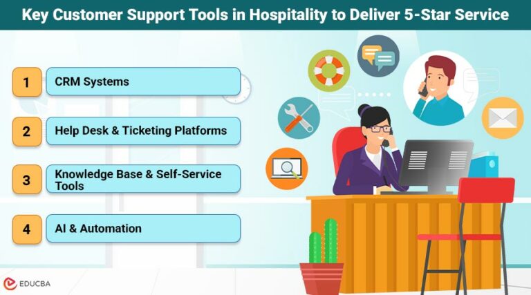 Top Customer Support Tools in Hospitality for 5-Star Service