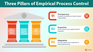 Empirical Process Control in Scrum | Agile Team Success
