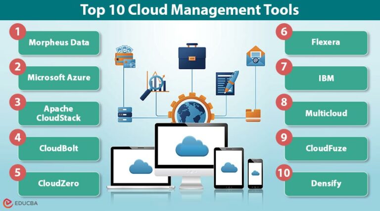Cloud Management Tools | Key Features, Use Cases
