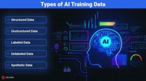 AI Training Data Explained | Types, Sources, & Challenges