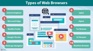 Types of Web Browsers | Features, Advantages, Disadvantages