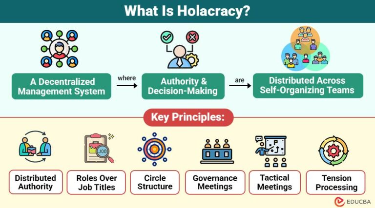 Holacracy | The Management System Replacing Hierarchy