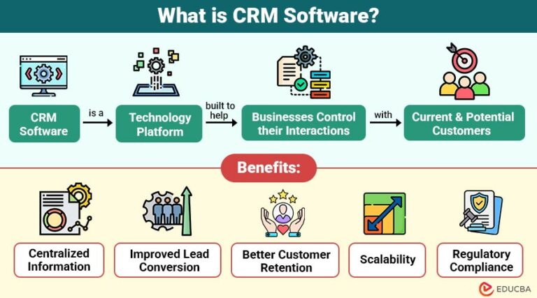 CRM Software: Types, Features, Use Cases, Benefits