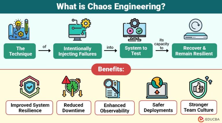 Chaos Engineering | Importance, Working, Tools, Examples