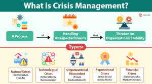 Crisis Management | Strategies, Phases, and Best Practices