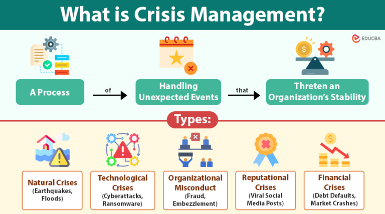 Crisis Management | Strategies, Phases, and Best Practices