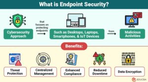 Endpoint Security | Importance, Components, Benefits
