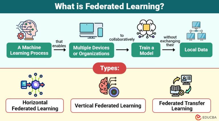 Federated Learning: Working, Importance, Types, Technologies