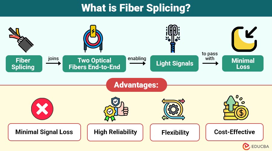 Fiber Splicing | Importance, Methods, Advantages, Applications