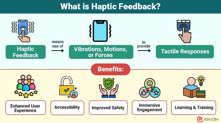 Haptic Feedback | Working, Types, Applications