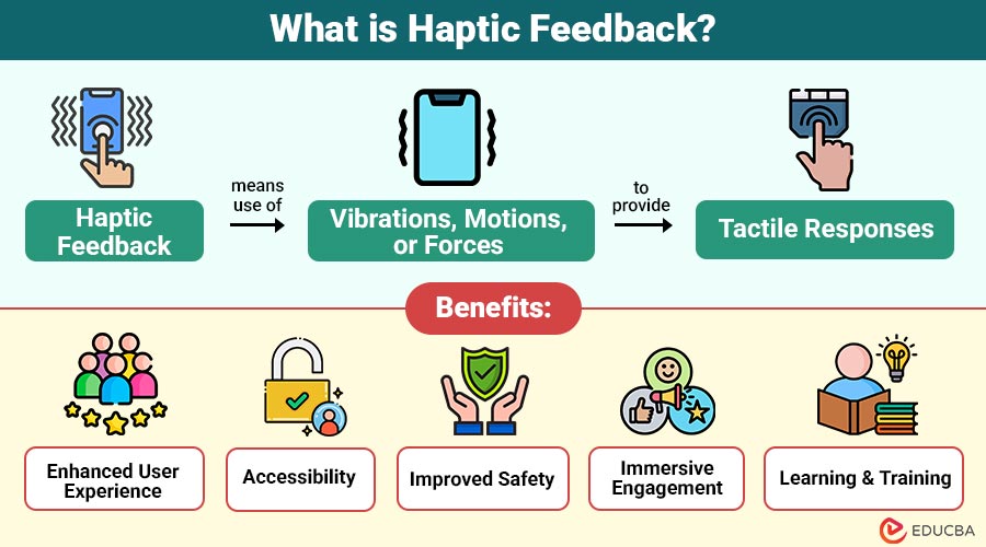 Haptic Feedback | Working, Types, Applications