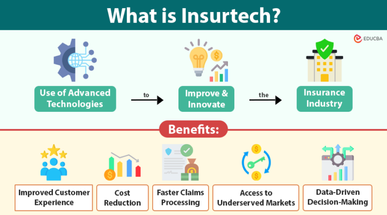 Insurtech | Meaning, Features, Benefits, Trends, & Examples