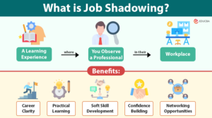 Job Shadowing | Benefits, Process & Tips for Career Growth