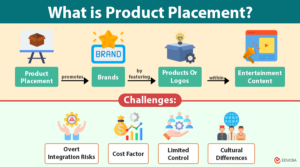 Product Placement | Meaning, Purpose & How it works?