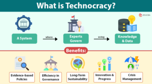 Technocracy Meaning Principles Advantages Examples