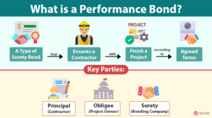 Performance Bond | Meaning, Importance, Types & Benefits