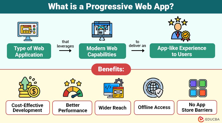 Progressive Web App | Features, Working, Benefits