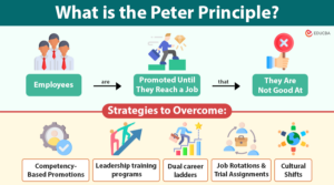 Peter Principle | Meaning, Examples, Criticism & Strategies