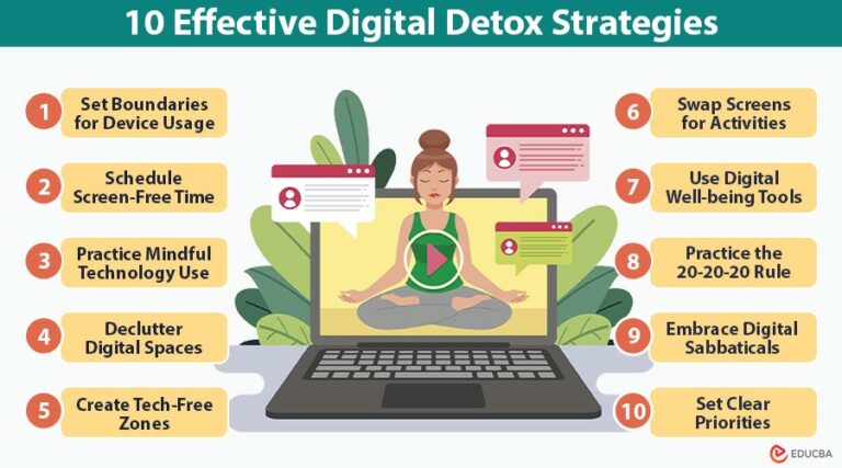 Digital Detox Strategies | Examples, Pro Tip
