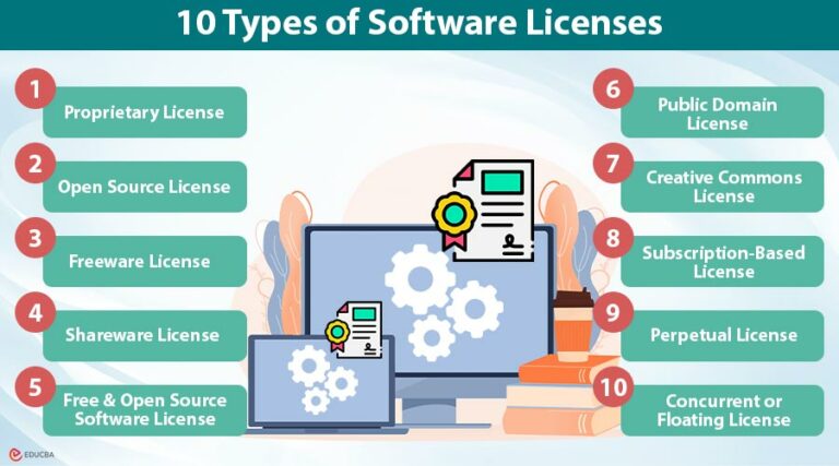 Types of Software Licenses | Examples, Pros, Cons
