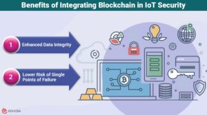 Blockchain in IoT Security | Protecting Connected Devices
