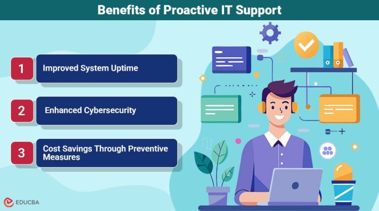 Proactive It Support Ensuring Business Continuity Success