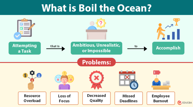 Boil the Ocean | Meaning, Problems, Examples, How to Avoid?