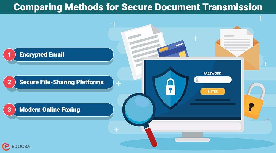 Secure Document Transmission Solutions for Small Businesses