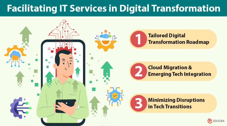 IT Services in Digital Transformation for Business Growth