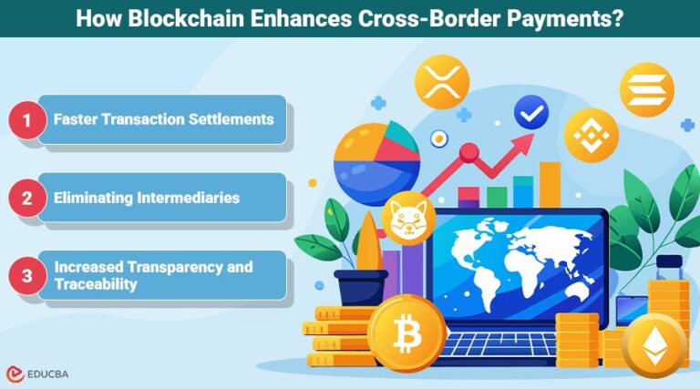Blockchain in Cross-Border Payments: Cutting Costs & Risks
